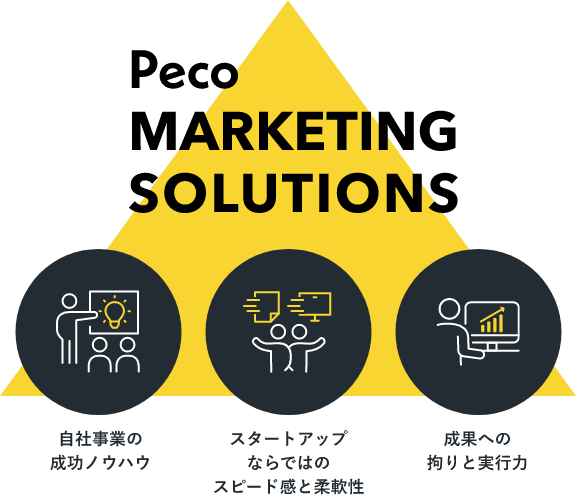 国内最大級のペット専門メディア「Peco」が、月間利用者数2,000万人突破！ | 株式会社PECO（ペコ）